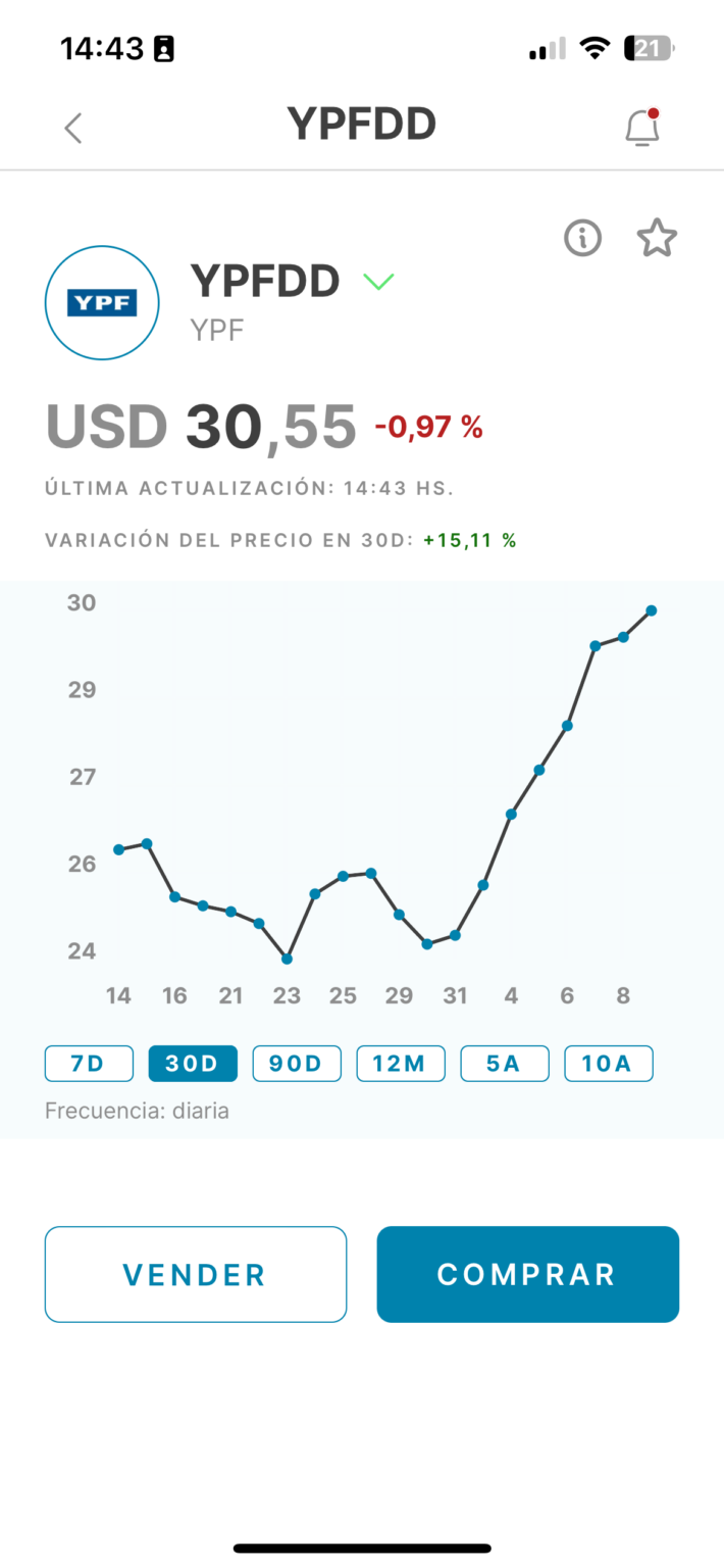 Plataforma de Inversiones Online en Argentina - Alfy Inversiones
