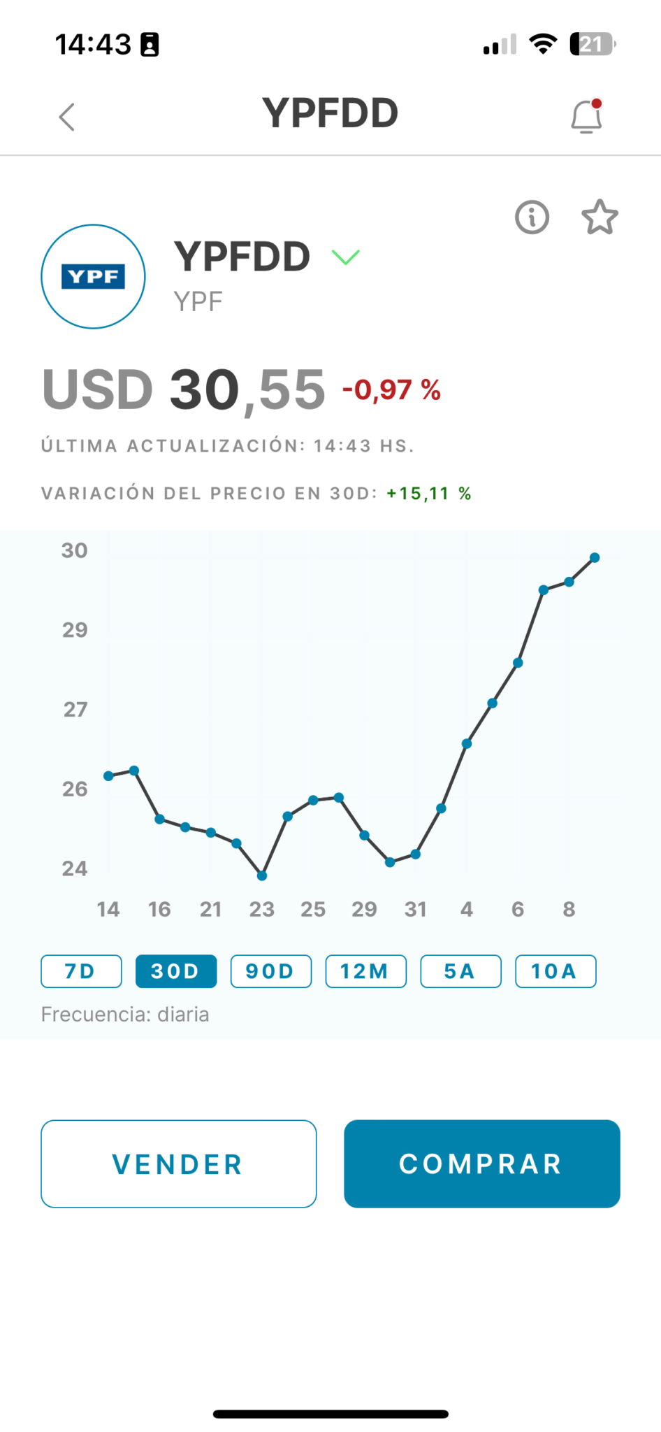 Plataforma de Inversiones Online en Argentina - Alfy Inversiones
